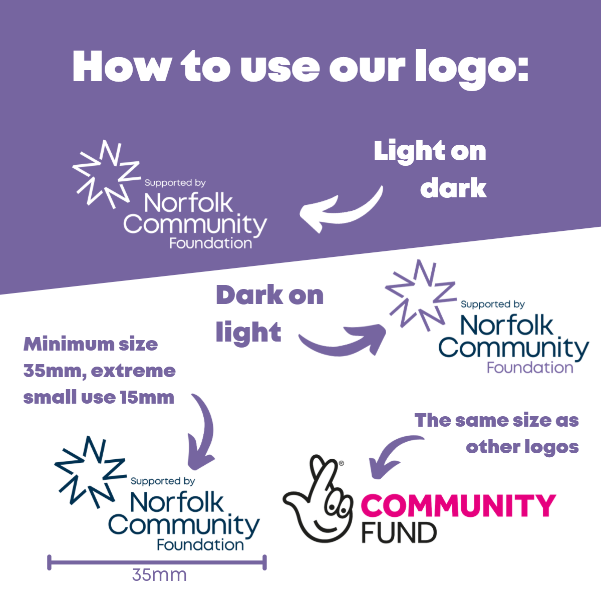 How can we publicise our grant? | Norfolk Community Foundation