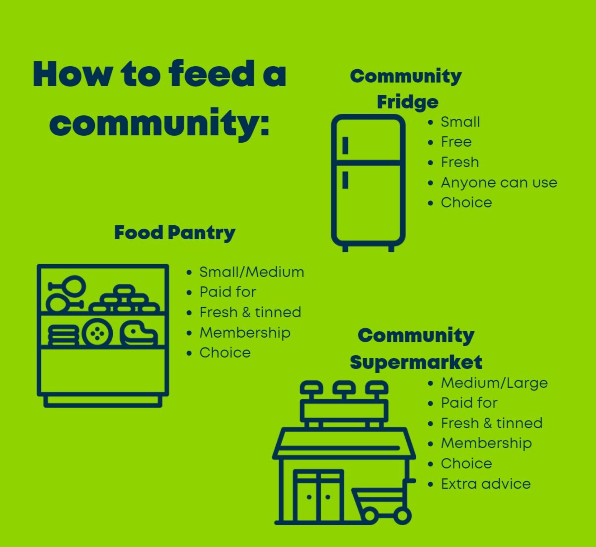 Introducing the Nourishing Norfolk Network | Norfolk Community Foundation